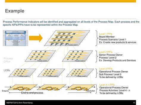 PPT Session Business Process Management Six Sigma BPSM SS Part Focus BPM Methodology