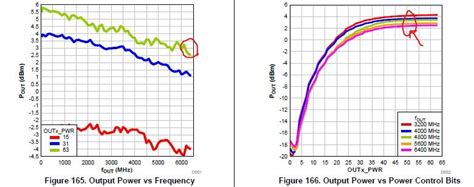 LMX2572 Output Power VS Frequency Clock Timing Forum Clock Timing TI E2E Support Forums