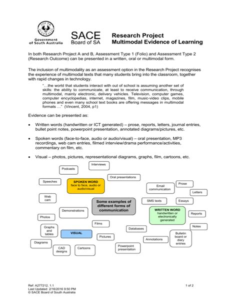 Multimodal Evidence Of Learning Doc 45kb