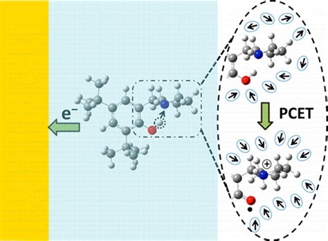 电化学电子转移和质子耦合电子转移：双层和离子环境对溶剂重组能的影响journal Of Chemical Theory And
