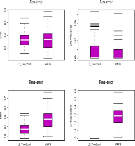 Pdf Greedy Function Approximation A Gradient Boosting Machine