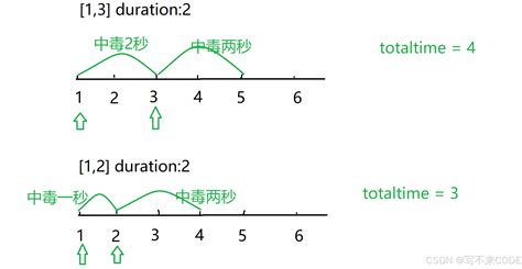 模拟算法题算法模拟题 Csdn博客
