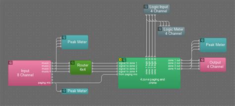 Simple 4 Zone Paging System With Tesira And Micpat 4 Biamp Cornerstone