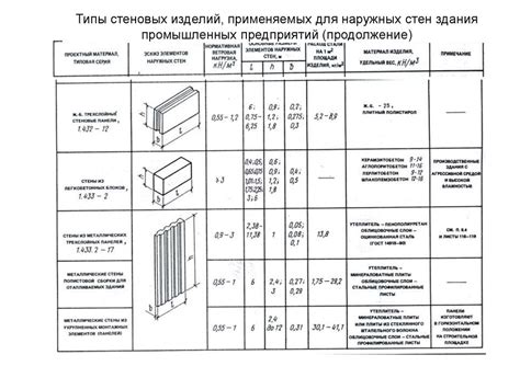Конструкции одноэтажных промышленных зданий Online Presentation