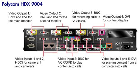 Polycom Rear Panels NHSS National Virtual Consultation Service