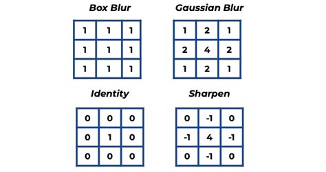 Convolution Explained Introduction To Convolutional Neural Networks