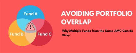 Navigating Mutual Funds How To Minimize Portfolio Overlap