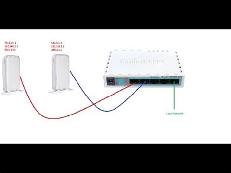 MikroTik PCC With Two WAN Load Balancing and Failover - YouTube
