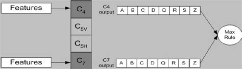 The Classification Using Metaclass Concept Download Scientific Diagram