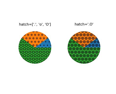 What S New In Matplotlib Feb Matplotlib Documentation