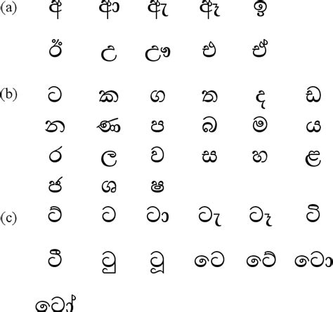 Figure 10 From Character Modifier Combinations Recognition In Sinhala