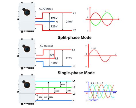 10kw Split Phase Inverter Hbowa New Energy