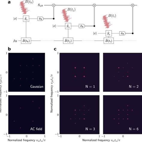 Simulated Third Order Correlation Spectra Of Different Types Of Download Scientific Diagram