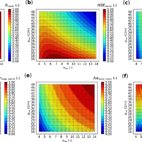 Exemplary Normalized Partial Objective Functions X Norm For The Glass