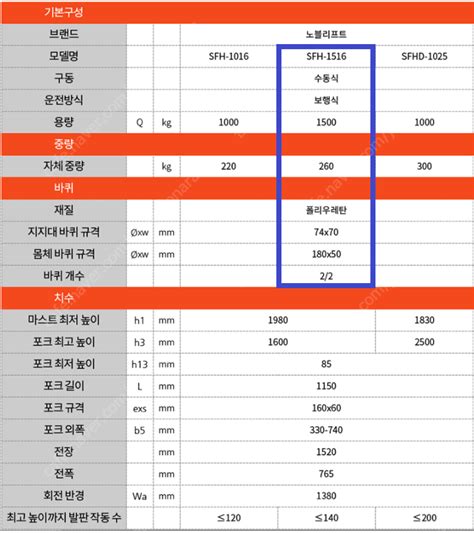 노블리프트 수동 포크 스태커 지게차 핸드리프 산업자재 중고나라