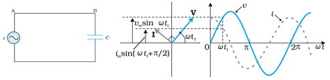 CBSE Class 12 Physics Chapter 7 Alternating Current Study Materials