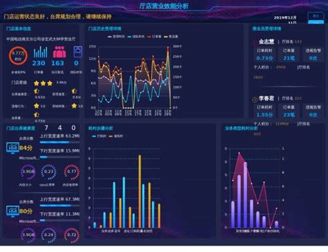 实时消费数据监控图表页面模板