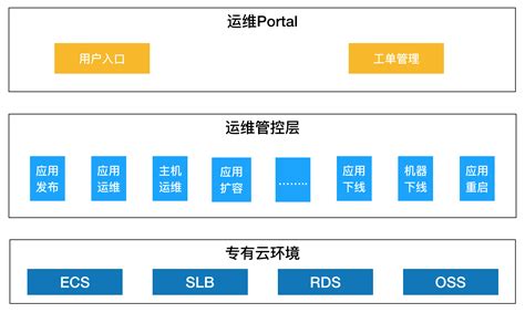 产品架构应用运维产品简介云效敏捷版通用版本