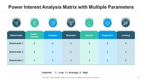 Power Interest Matrix Analysis Parameters Ppt Powerpoint Presentation Complete Deck With Slides