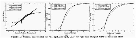 figure 1 from a non parametric approach for dynamic range estimation of