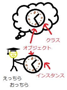 New演算子とは分かりそうで分からないでも分かった気になれるIT用語辞典