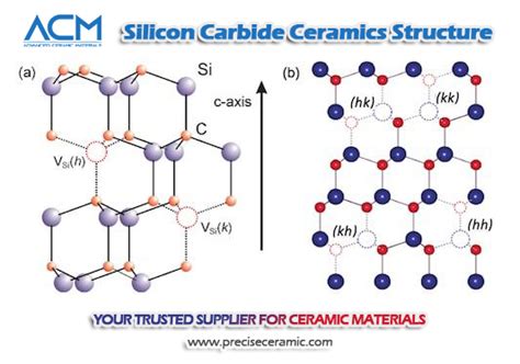 An Overview Of Silicon Carbide Ceramic Materials