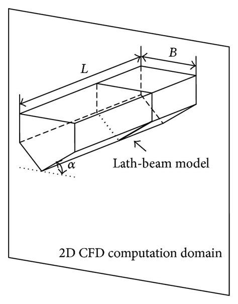 Sketch Of Elastic Model And Description Of Geometric Parameters