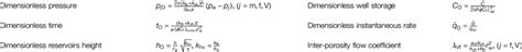 dimensionless variables definition download scientific diagram