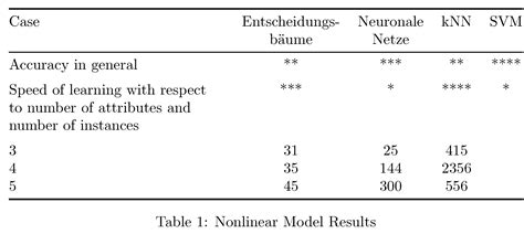 Multiline In A Table Cell TeX LaTeX Stack Exchange
