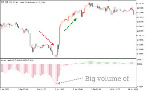 Vertex Mod Indicator Metahub Trade