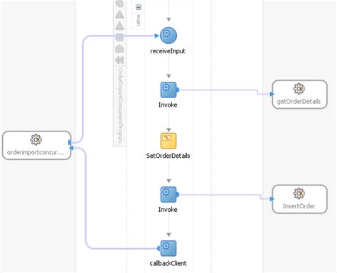 Using Interface Tables And Views