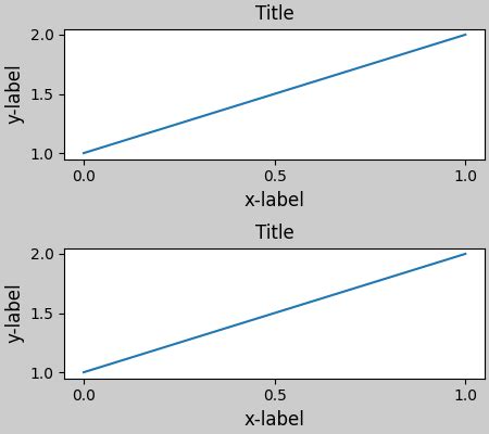 受约束的布局参考线 Matplotlib 文档