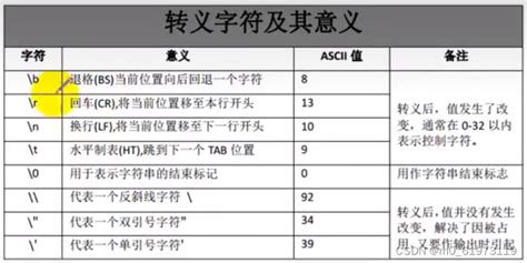 转义 字符 Csdn博客 转义 字符 Csdn博客