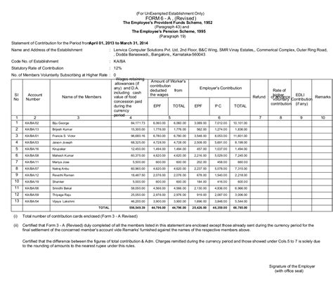 PF Form 6A Lenvica HRMS
