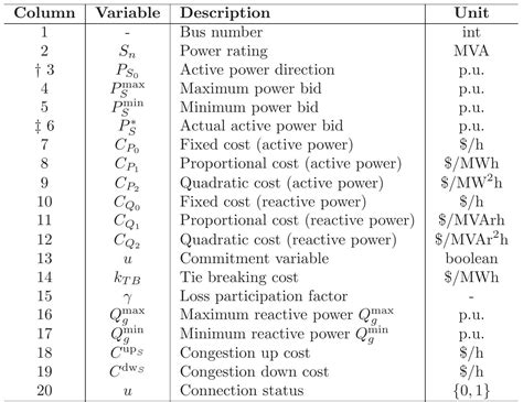 pdf psat power system analysis toolbox