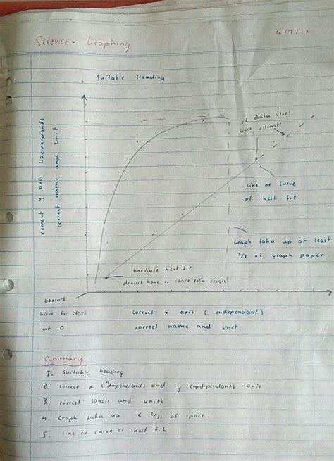 Science Effective Note Taking Wiki Studying Amino Amino