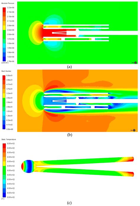 Shape Parameterization Optimization Of Thermocouples Used In Aeroengines