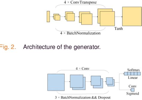 Figure 1 From Assessment Of Tool Wear With Insufficient And Unbalanced Data Using Improved