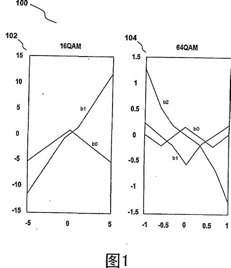 low complexity soft detection in multiple transmit and receive antenna systems with m qam