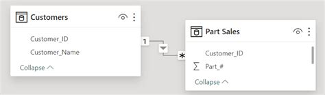How To Display Matrix Visuals With Related Dimensi Microsoft Fabric Community