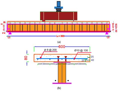 Buildings Free Full Text Prestressed Steel Concrete Composite I Beams With Single And Double