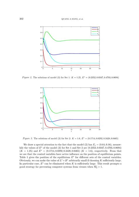 global dynamics of a computer virus propagation model with feedback