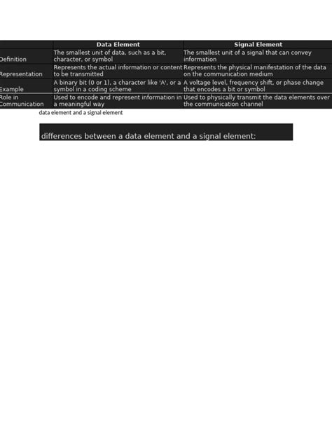 Differences Between A Data Element And A Signal Element Pdf