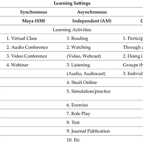Pbl Implementation Steps In Pbbl Download Scientific Diagram