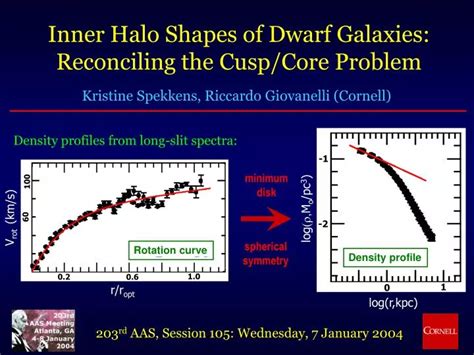 Ppt Inner Halo Shapes Of Dwarf Galaxies Reconciling The Cusp Core
