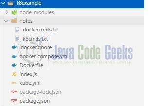 Deploy Nodejs Application To Kubernetes Examples Java Code Geeks