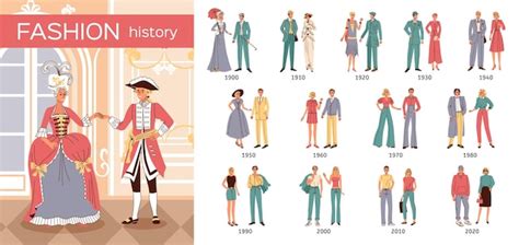 Fashion Illustration History