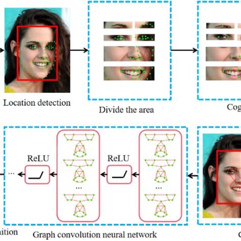 Schematic Diagram Of The Graph Download Scientific Diagram