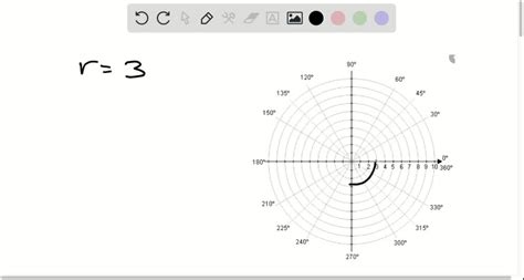 1 6 Match The Polar Equation With The Graphs Labeled I Vi Use The Table Above To Help You R 3