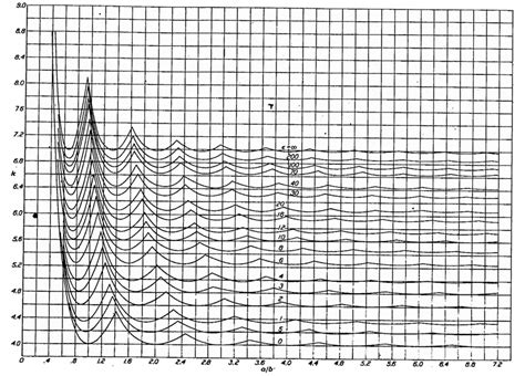 1524 Panel Compression Buckling Rectangular Abbott Aerospace Uk Ltd
